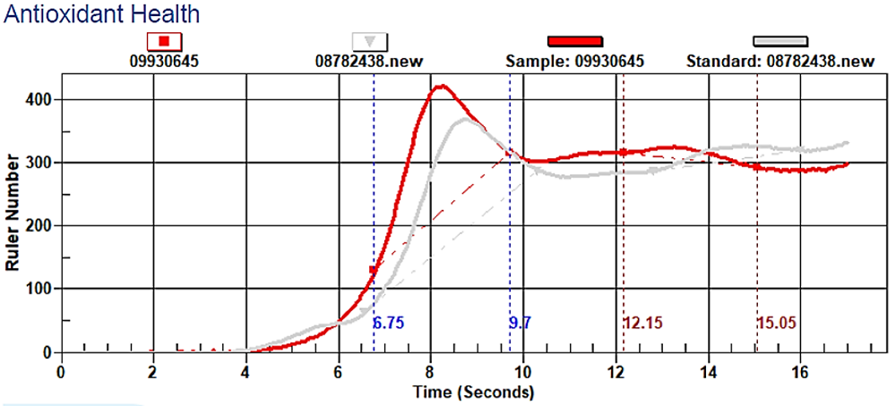 润滑油分析之MPC和颗粒度指标 | 一片儿法兰的度