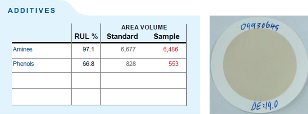润滑油分析之MPC和颗粒度指标 | 一片儿法兰的度
